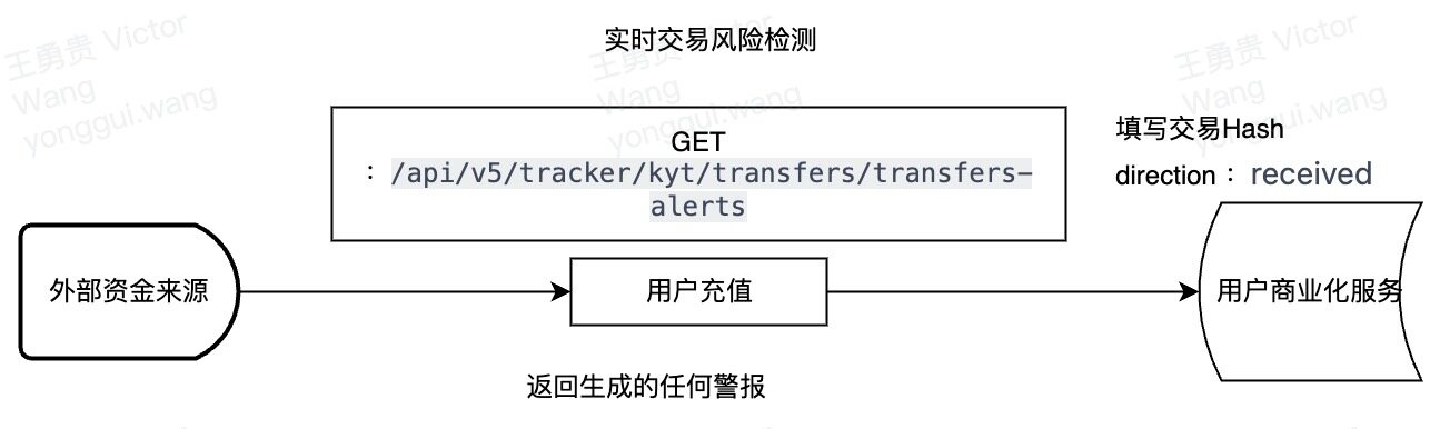 OKLink API接入指南 | OKLink技术对接 | 欧科云链