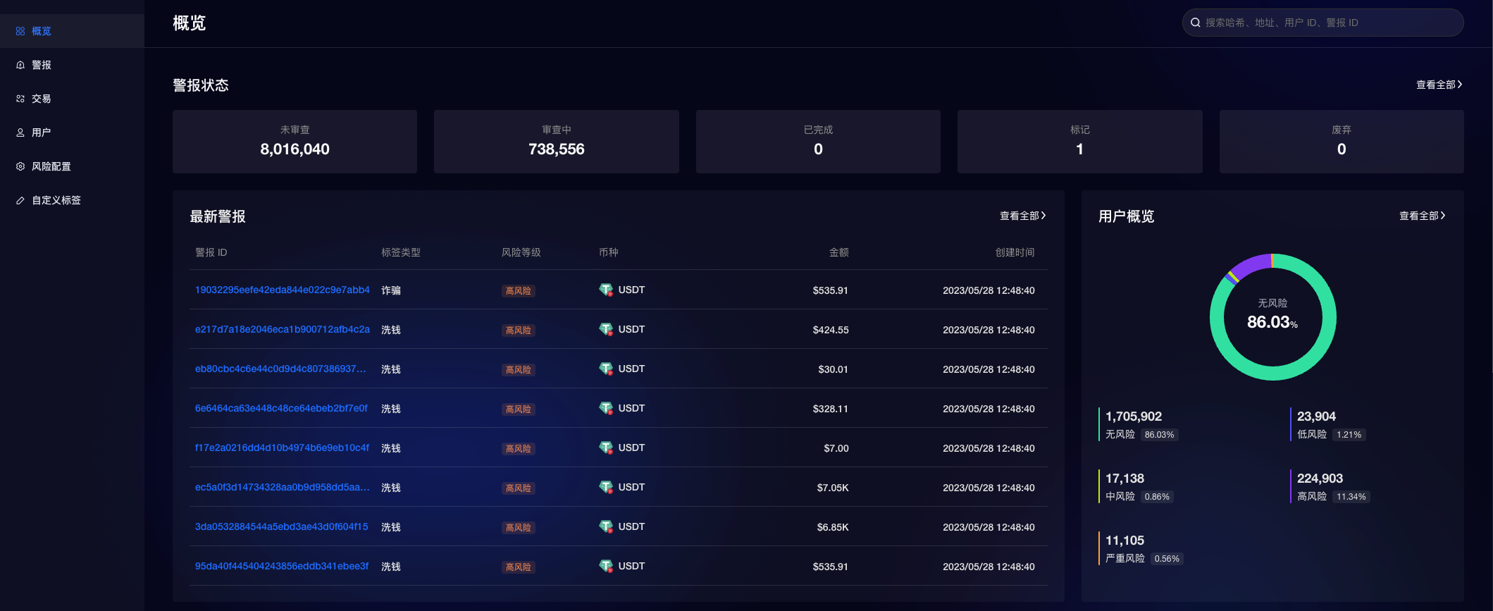 OKLink API接入指南 | OKLink技术对接 | 欧科云链