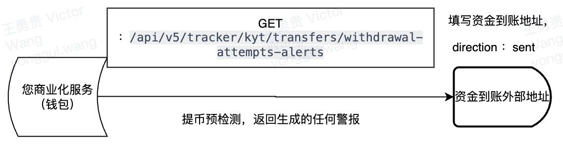 OKLink API接入指南 | OKLink技术对接 | 欧科云链