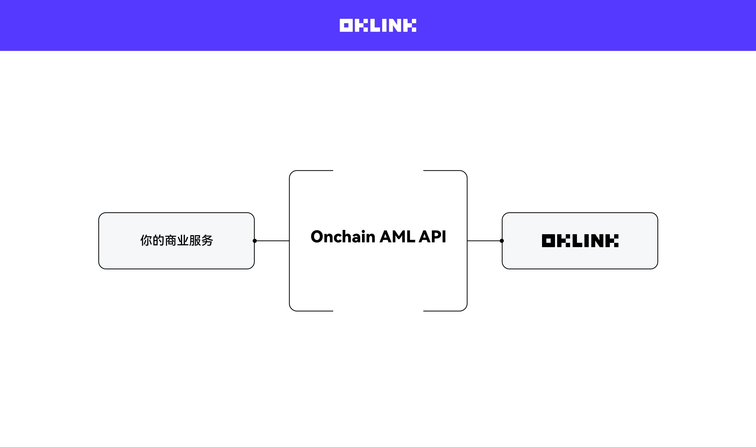 OKLink API接入指南 | OKLink技术对接 | 欧科云链